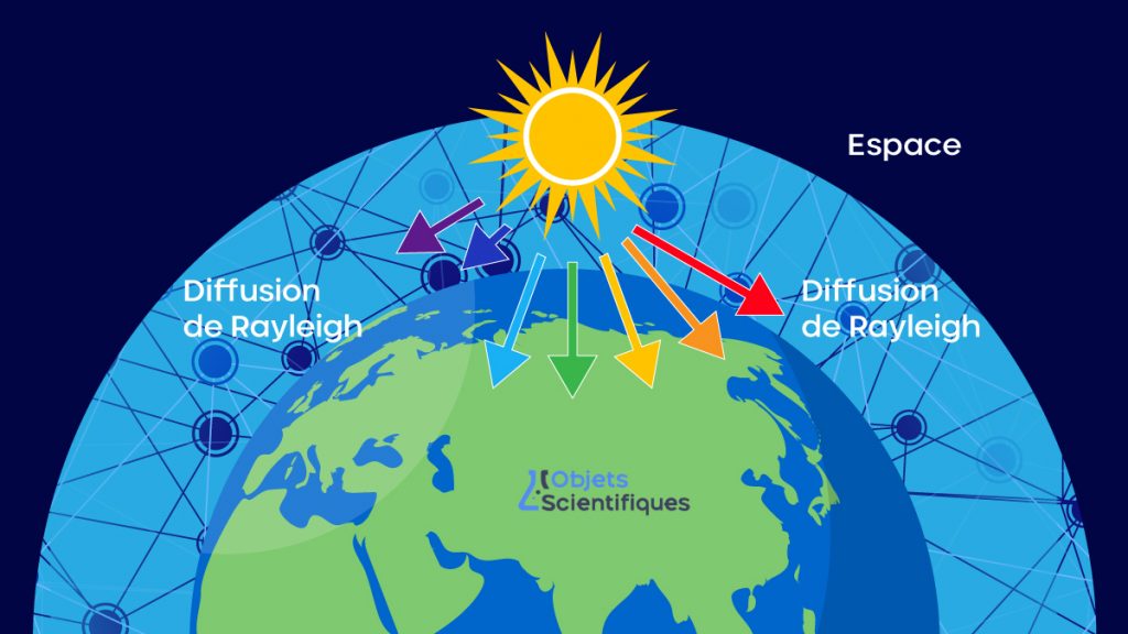 Pourquoi le ciel est-il bleu ? Les réponses scientifiques.