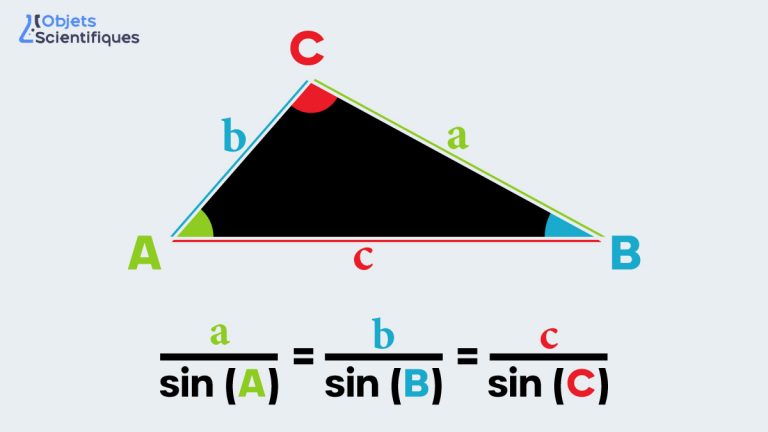 Loi des Sinus : Comprendre la Trigonométrie dans les Triangle