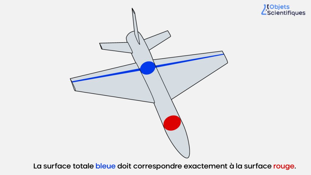 Loi des Aires en Aérodynamique - Clé de la Performance Aérienne