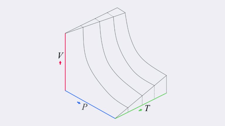 Loi des Gaz Parfaits : Théorie et Applications Pratiques